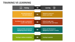 Training Vs Learning PowerPoint Presentation Slides - PPT Template