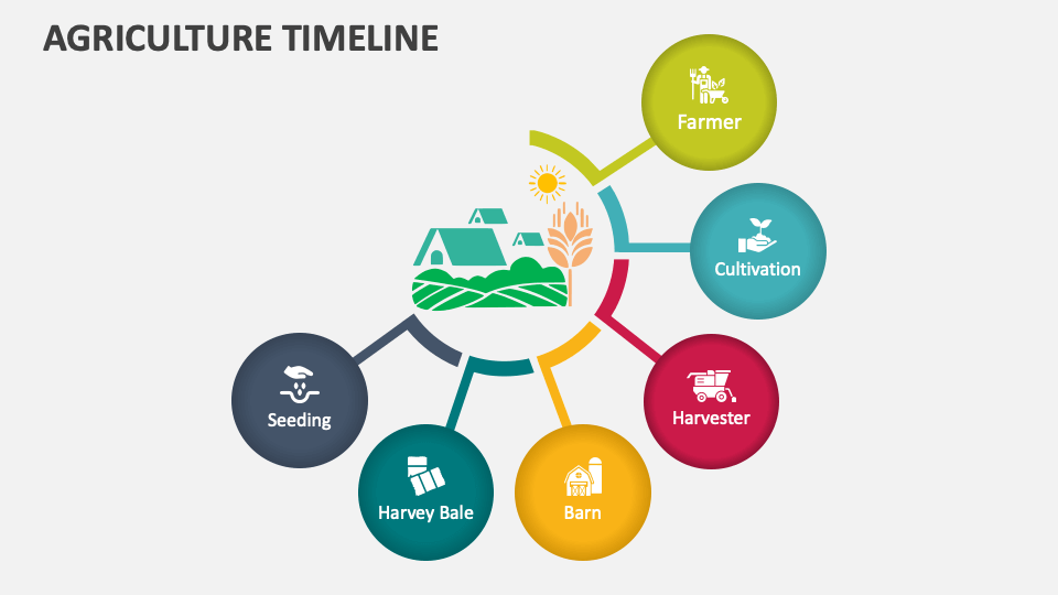 Agriculture Timeline PowerPoint and Google Slides Template - PPT Slides