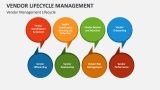 Vendor Lifecycle Management PowerPoint and Google Slides Template - PPT ...
