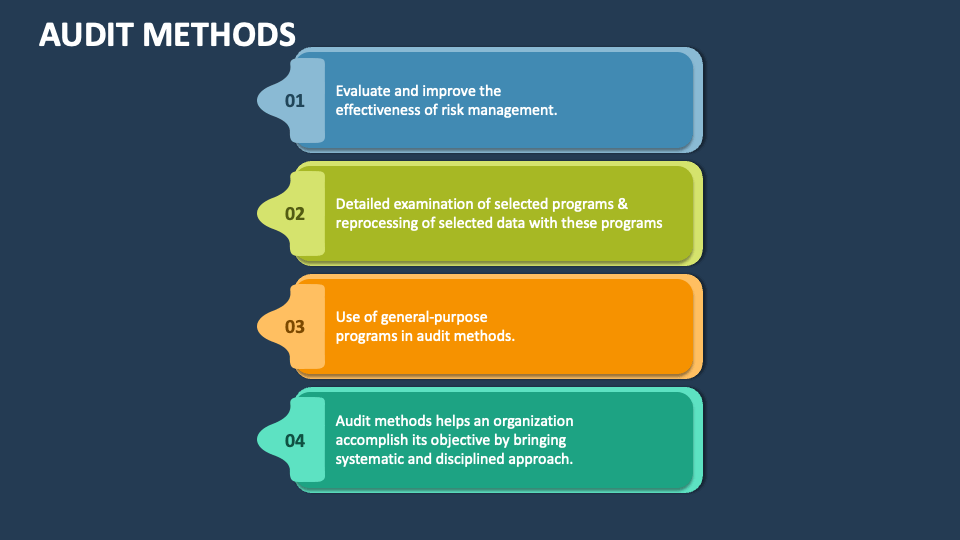Audit Methods PowerPoint and Google Slides Template - PPT Slides
