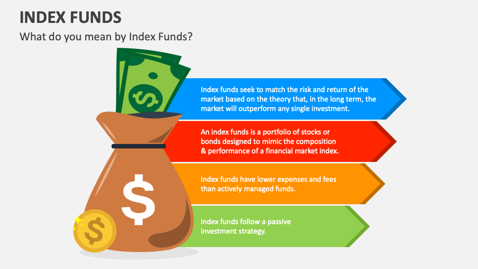 Index Funds PowerPoint and Google Slides Template - PPT Slides