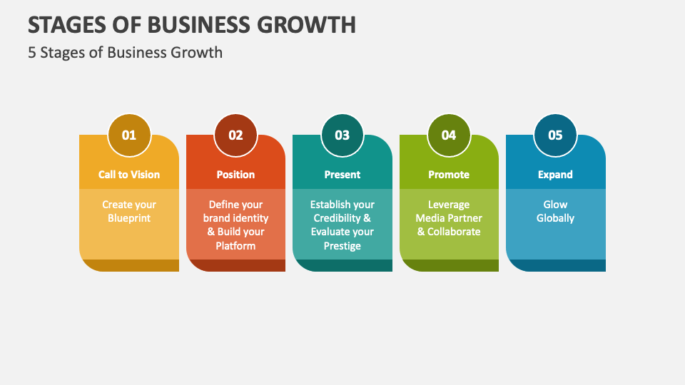 Stages of Business Growth PowerPoint Presentation Slides - PPT Template