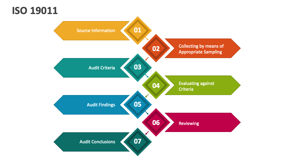 ISO 19011 PowerPoint Presentation Slides - PPT Template