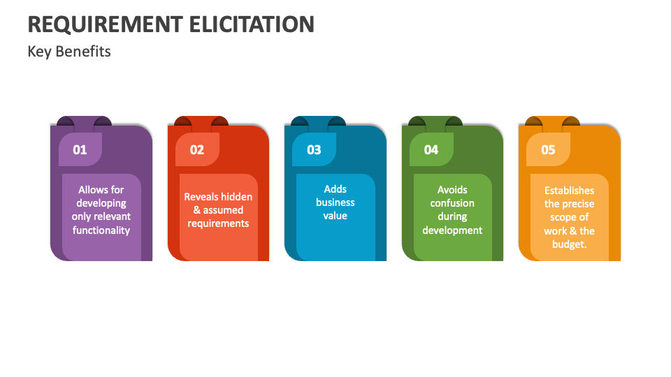 Requirement Elicitation PowerPoint Presentation Slides - PPT Template Requirement Elicitation PowerPoint Presentation Slides - PPT Template