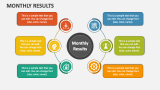 Monthly Results PowerPoint Presentation Slides - PPT Template
