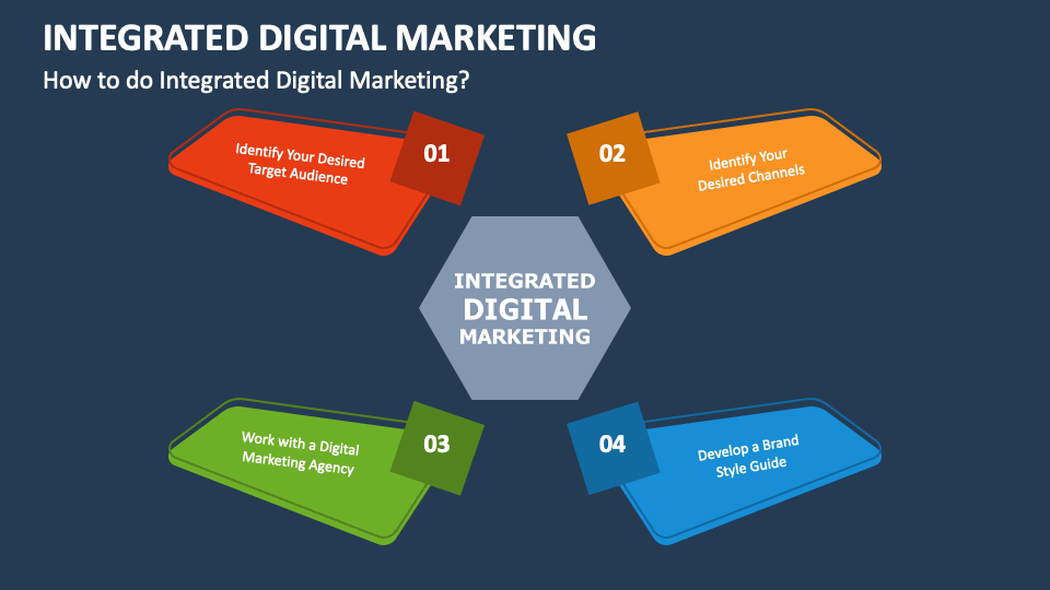 Integrated Digital Marketing PowerPoint and Google Slides Template ...