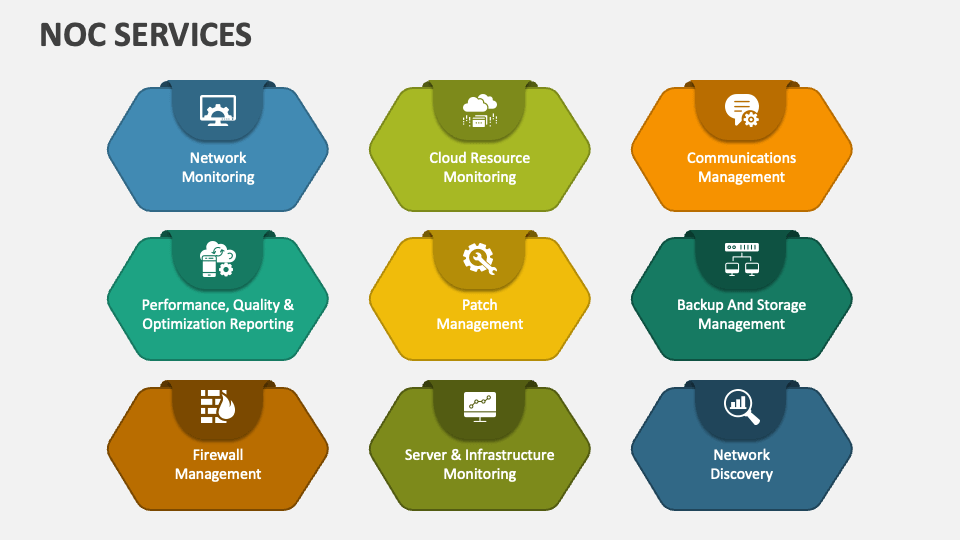 NOC Services PowerPoint Presentation Slides - PPT Template NOC Services PowerPoint Presentation Slides - PPT Template