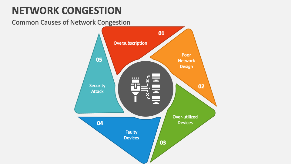Network Congestion PowerPoint Presentation Slides - PPT Template