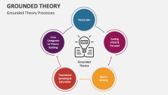 Grounded Theory PowerPoint Presentation Slides - PPT Template