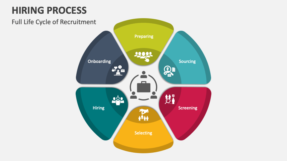Hiring Process PowerPoint and Google Slides Template - PPT Slides