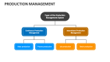 Production Management PowerPoint Presentation Slides - PPT Template