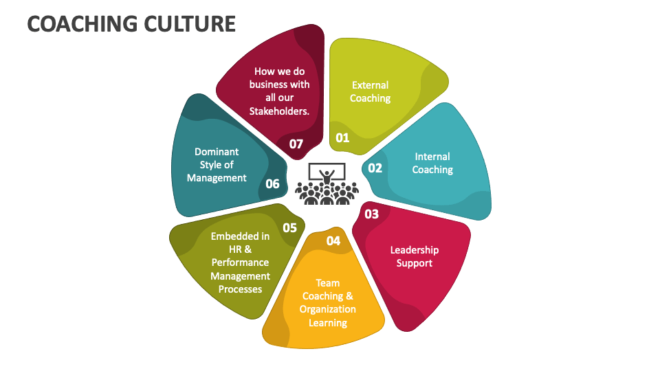 Coaching Culture PowerPoint Presentation Slides - PPT Template