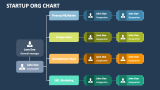 Startup Org Chart PowerPoint and Google Slides Template - PPT Slides