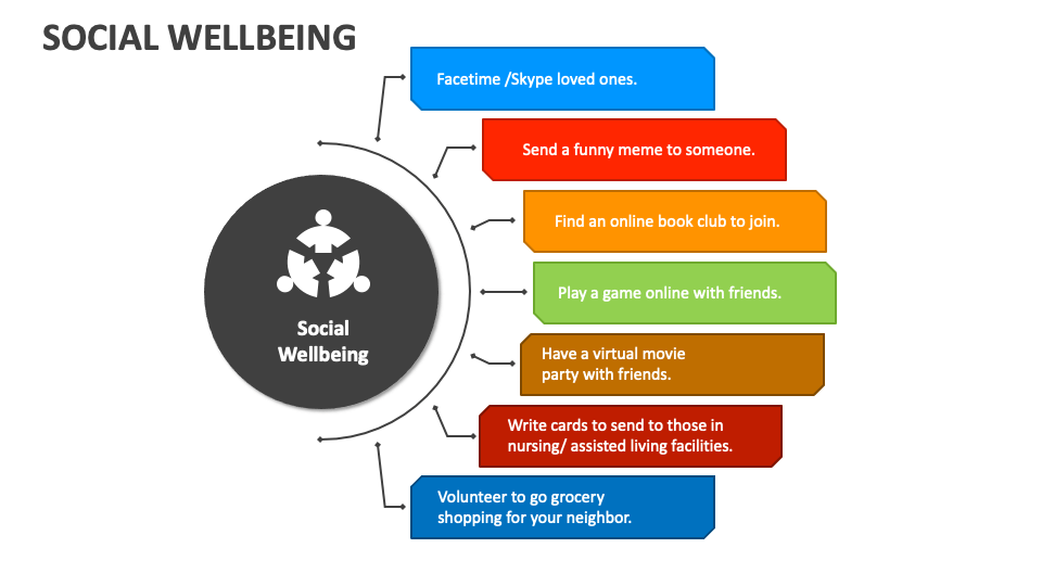 Social Wellbeing PowerPoint and Google Slides Template - PPT Slides Social Wellbeing PowerPoint and Google Slides Template - PPT Slides