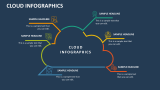 Cloud Infographics PowerPoint Presentation Slides - PPT Template