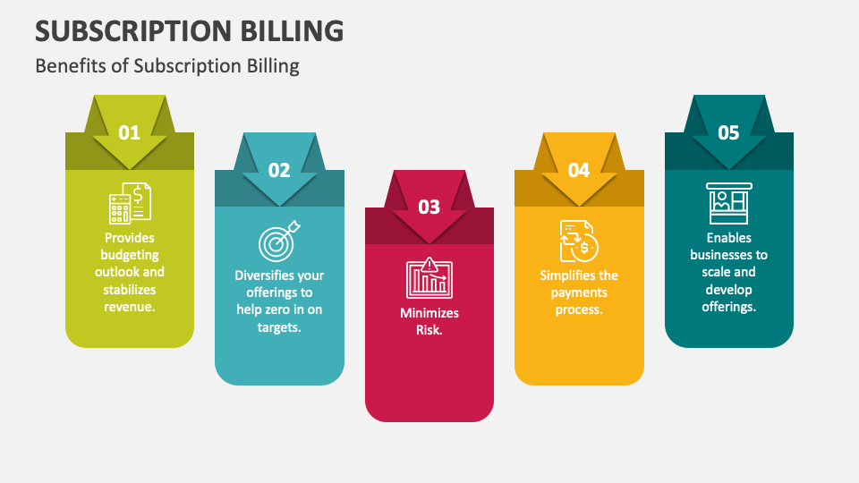 Subscription Billing PowerPoint and Google Slides Template - PPT Slides
