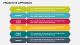 Proactive Approach PowerPoint and Google Slides Template - PPT Slides
