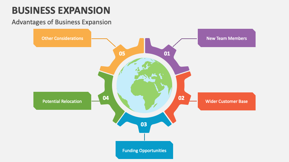 Business Expansion PowerPoint and Google Slides Template - PPT Slides