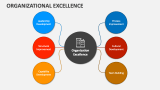 Organizational Excellence PowerPoint and Google Slides Template - PPT ...