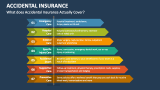 Accidental Insurance PowerPoint and Google Slides Template - PPT Slides