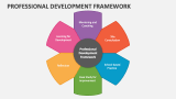 Professional Development Framework PowerPoint Presentation Slides - PPT ...