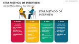 Star Method of Interview PowerPoint and Google Slides Template - PPT Slides