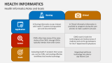 Health Informatics PowerPoint and Google Slides Template - PPT Slides