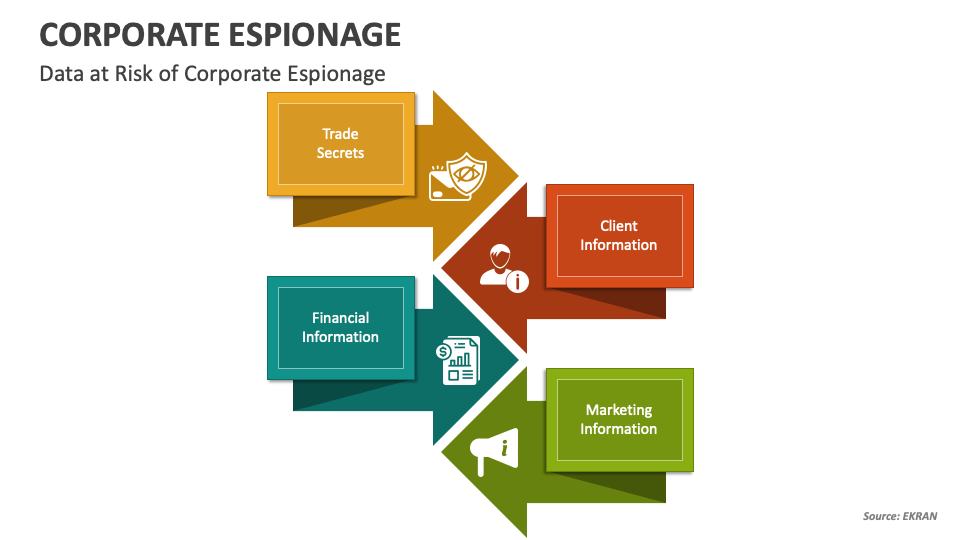 Corporate Espionage PowerPoint and Google Slides Template - PPT Slides