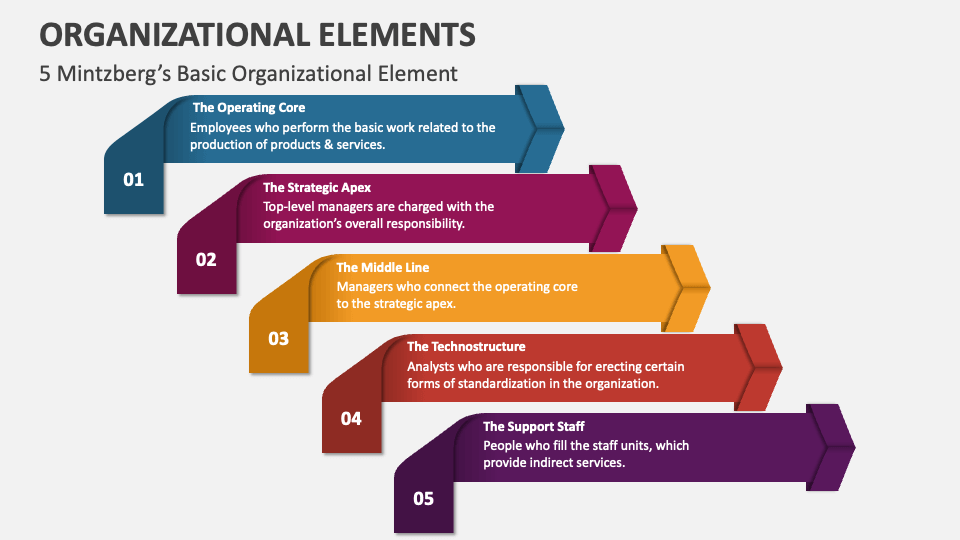 Organizational Elements PowerPoint Presentation Slides - PPT Template