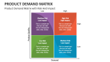Product Demand Matrix PowerPoint Presentation Slides - PPT Template