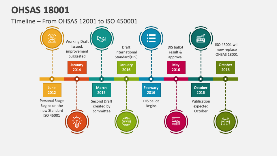 OHSAS 18001 PowerPoint and Google Slides Template - PPT Slides