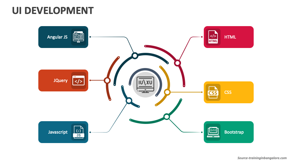 UI Development PowerPoint and Google Slides Template - PPT Slides