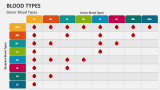 Blood Types PowerPoint Presentation Slides - PPT Template