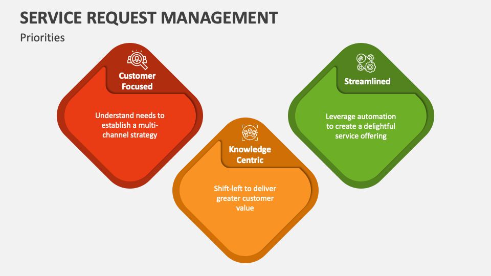 Service Request Management PowerPoint Presentation Slides - PPT Template Service Request Management PowerPoint Presentation Slides - PPT Template