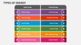 Types of Energy PowerPoint Presentation Slides - PPT Template