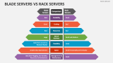 Blade Servers Vs Rack Servers PowerPoint and Google Slides Template ...