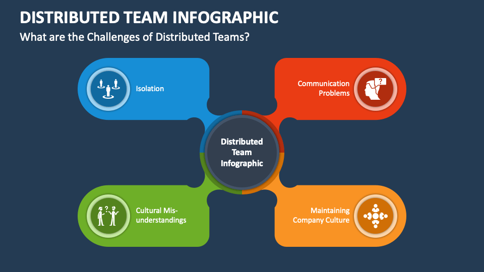 Distributed Team Infographic PowerPoint and Google Slides Template - PPT Slides