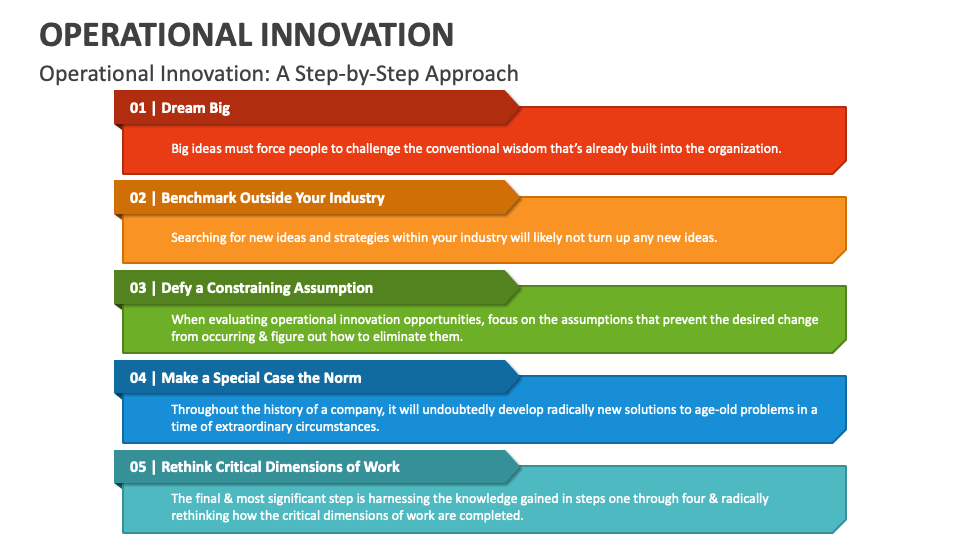 Operational Innovation PowerPoint Presentation Slides - PPT Template