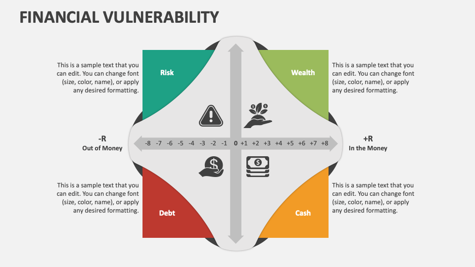 Financial Vulnerability PowerPoint and Google Slides Template - PPT Slides
