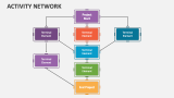 Activity Network PowerPoint and Google Slides Template - PPT Slides