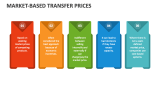 Market-Based Transfer Prices PowerPoint Presentation Slides - PPT Template