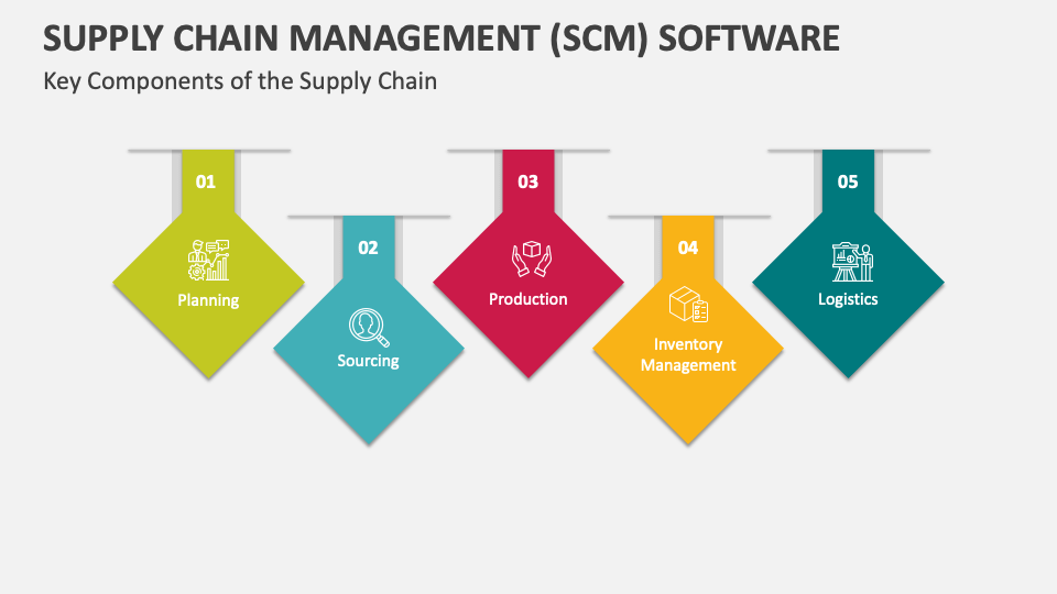 Supply Chain Management (SCM) Software PowerPoint and Google Slides ...