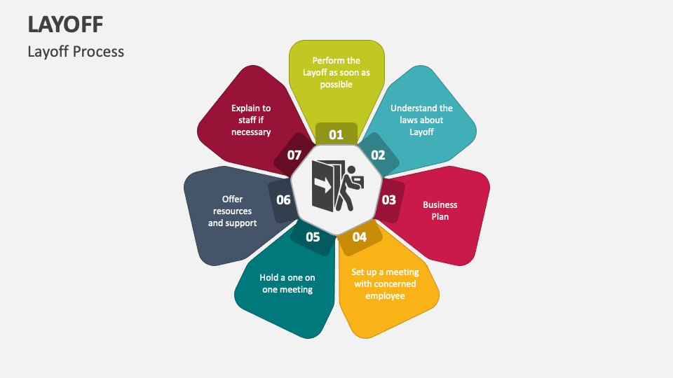 Layoff PowerPoint and Google Slides Template - PPT Slides
