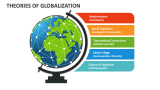 Theories of Globalization PowerPoint and Google Slides Template - PPT ...