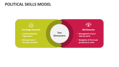 Political Skills Model PowerPoint and Google Slides Template - PPT Slides