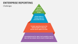 Enterprise Reporting PowerPoint and Google Slides Template - PPT Slides