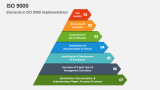 ISO 9000 PowerPoint Presentation Slides - PPT Template