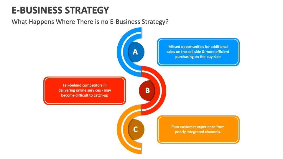 e-Business Strategy PowerPoint and Google Slides Template - PPT Slides