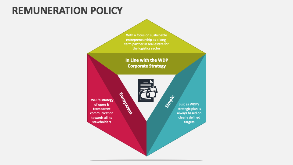 Remuneration Policy PowerPoint and Google Slides Template - PPT Slides