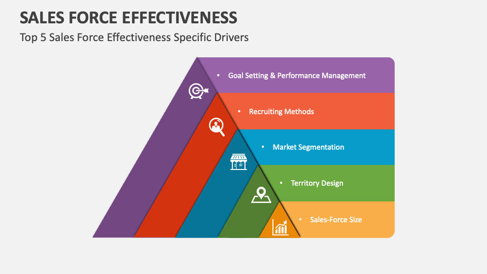 Sales Force Effectiveness PowerPoint and Google Slides Template - PPT ...